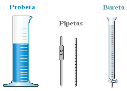 Química General : PROPIEDADES DE LAS SUSTANCIAS