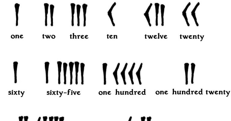Shortnotes of History: Sumerian numbers and figures