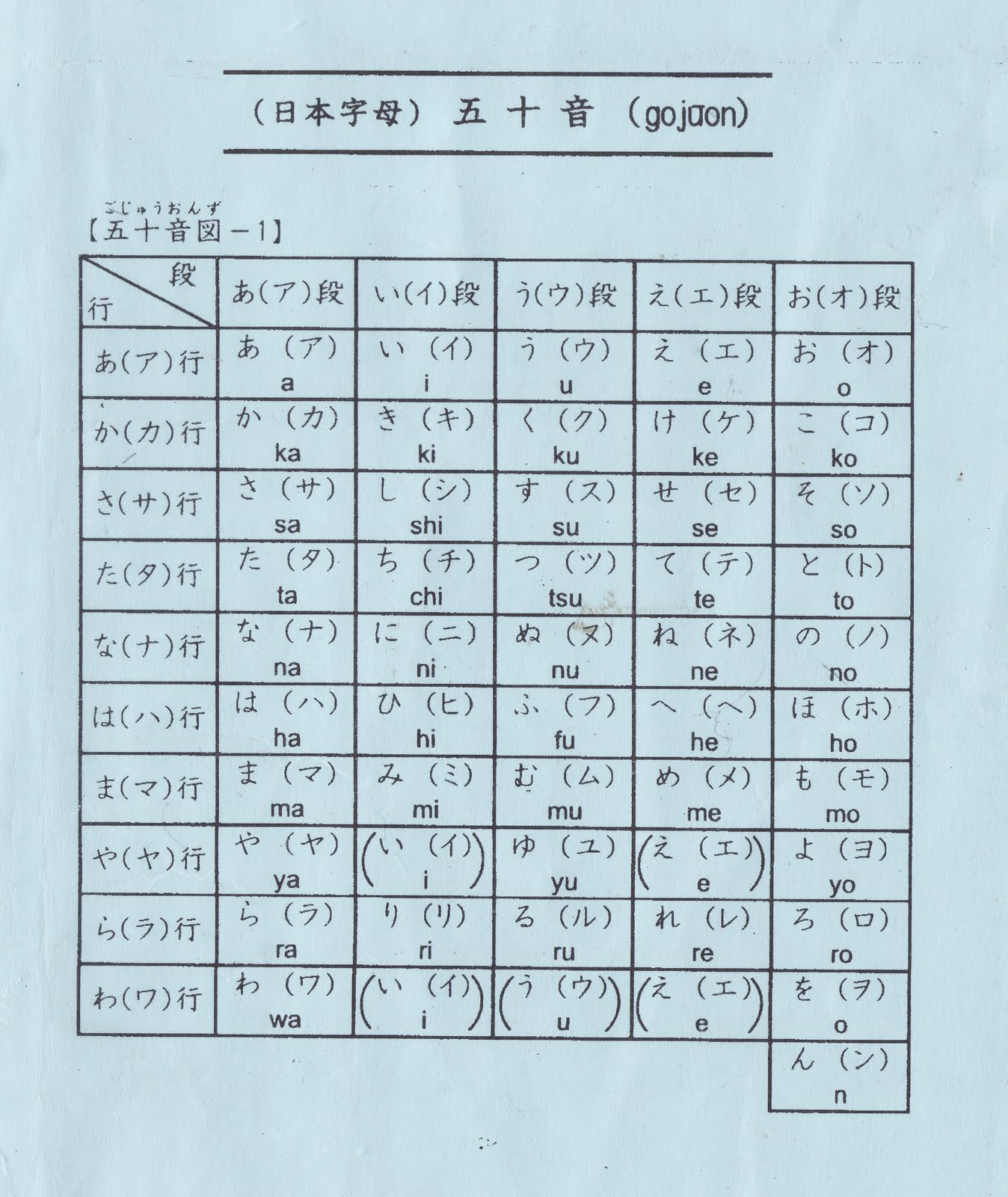 My Japanese Language Journal: 日本字母 五十音 (Gojuon)