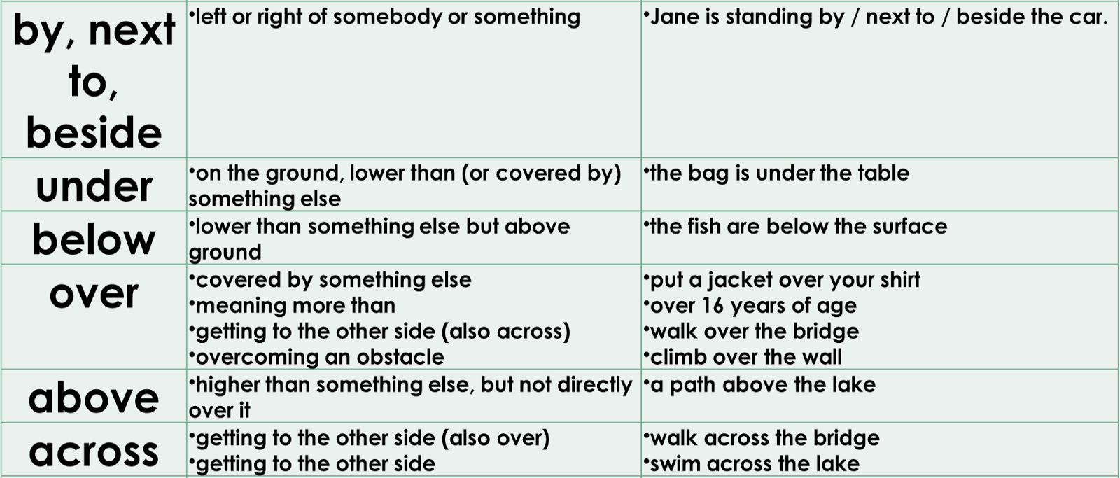 Advanced English Grammar (ENGL 2053): Prepositions