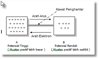 elektrosman3bpp: Lanjutan Materi 2 Teori Dasar Listrik (Satuan-Satuan ...