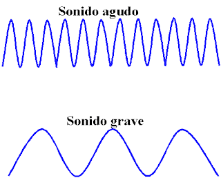 SONIDO: Naturaleza y características del sonido: frecuencia, timbre e ...