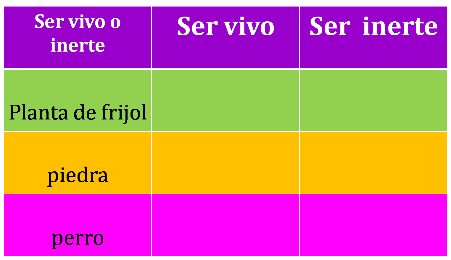 Conoce los seres vivos: Clasifica mentalmente los siguientes seres¨ si ...