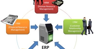Introduction to Dynamics NAV