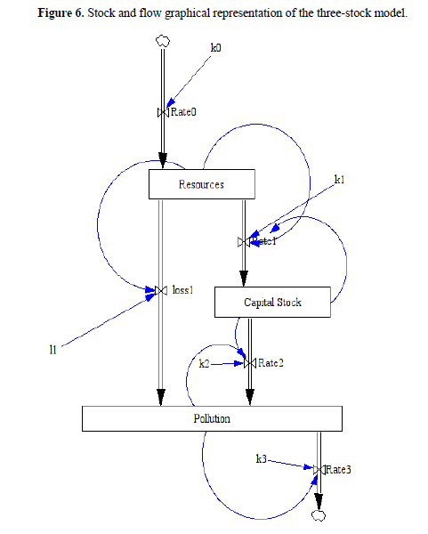 Cassandra's Legacy: The World is a Fountain