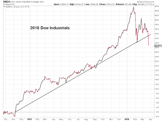 Jesse's Café Américain: A Retrospective and Signature In Charts of the ...