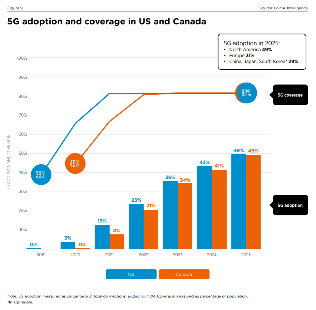 GT Perspectives: Mobile Contribution to North America's Economy Will ...