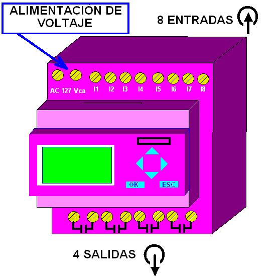 coparoman: Conexiones de Micros PLC