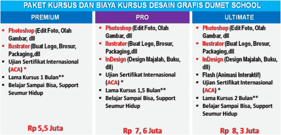 Kursus Internet Marketing, Website, Desain Grafis Jakarta, Depok ...