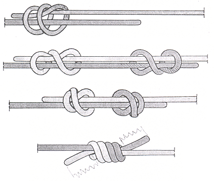 verticalRock: Tecniche - Nodo inglese doppio