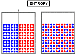 MAHABBAHTU TERMODINAMIKA: ENTROPI