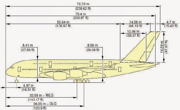 Besta's Blog: Karakteristik Bandara untuk Airbus A380-800