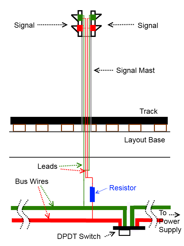 Alps Diorama: Template and Images for Nscale Back-to-Back Signals