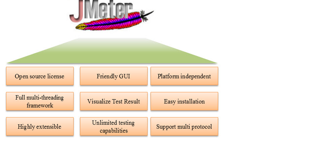 Jmeter Tutorial: Jmeter Basics