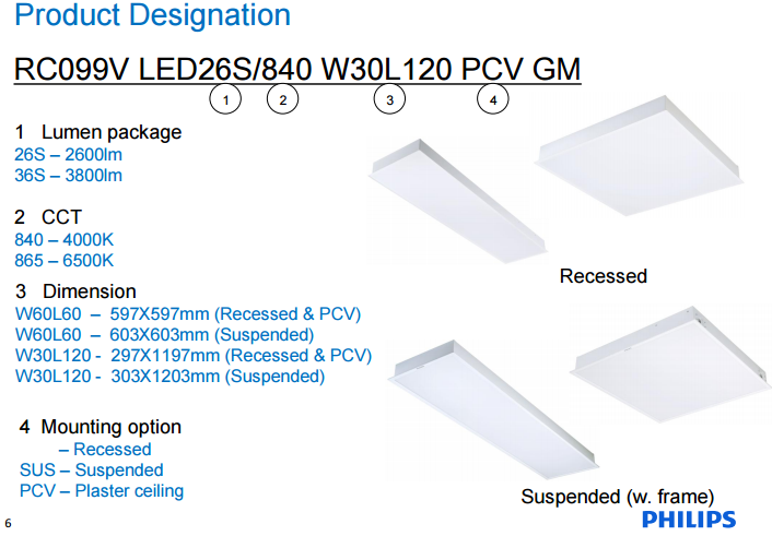 PHILIPS RC099V SmartBright Panel | Philips Office Lighting "PT Savont ...