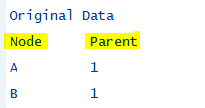 SAP ABAP Central: ABAP Recursive Code to Identify root nodes in Hierarchy fromTable Data