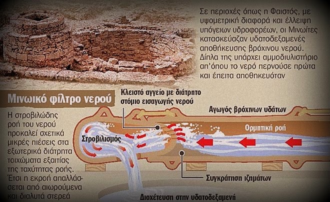 ΙΣΤΟΡΙΑ ΕΛΛΗΝΙΚΗ ΚΑΙ ΠΑΓΚΟΣΜΙΑ : ΜΙΝΩΙΚΗ ΚΡΗΤΗ ΚΑΙ ΠΟΛΙΤΙΣΜΟΣ (ΜΕΡΟΣ B')