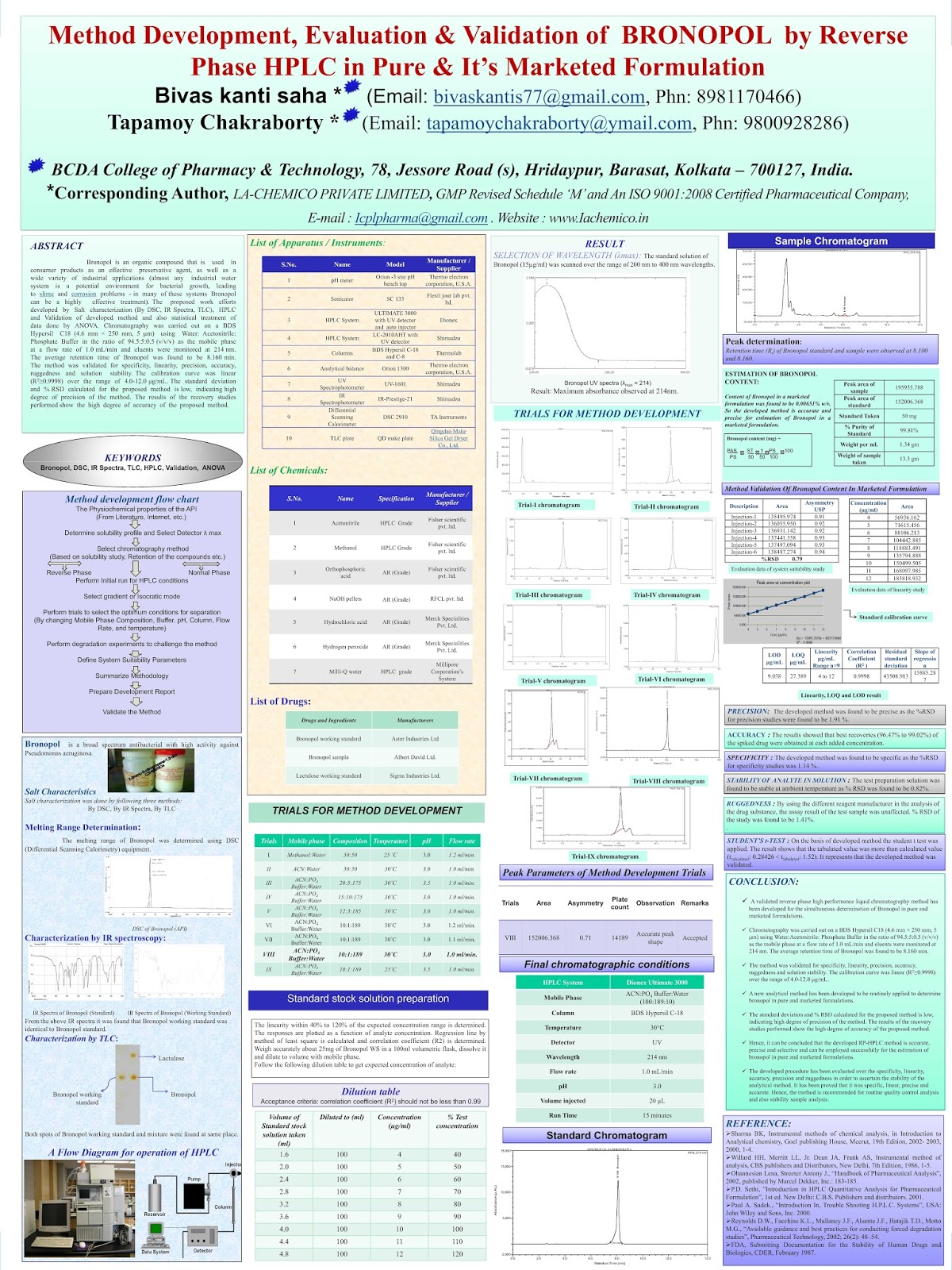 Poster presentation of TAPAMOY: Method Development evaluation ...