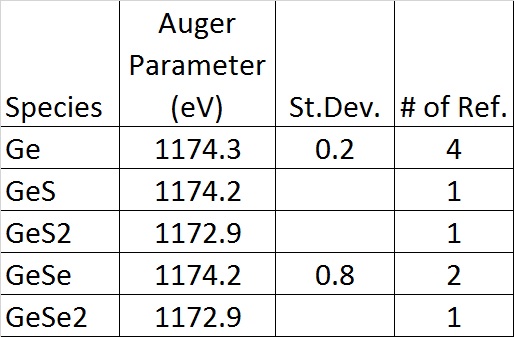 X-ray Photoelectron Spectroscopy (XPS) Reference Pages: Germanium