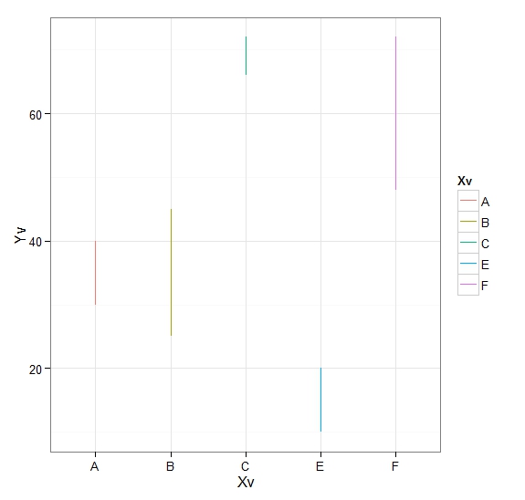 R graph gallery: RG#105: Line range or Crossbar plot