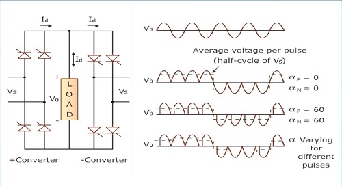 Cycloconverter operation