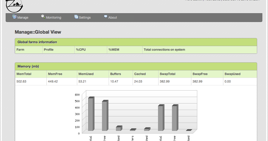 Nostra Technology: Load Balancing dengan Zen Load Balancer