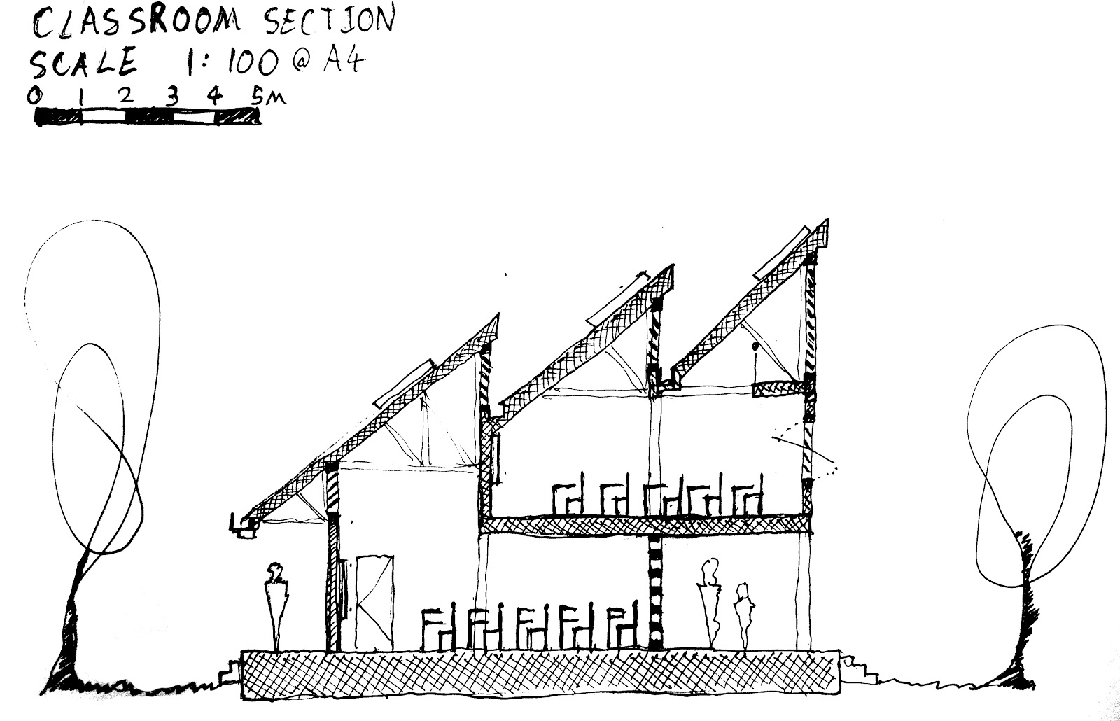 Edward Dale-Harris: PEACE School - Scale Sections With Gradient