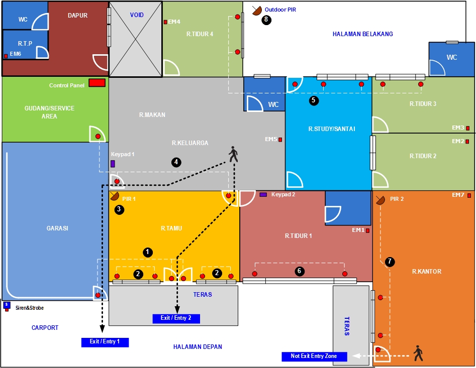 wiki-CCTV: Mengenal Istilah Alarm (Bagian 1)