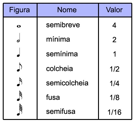 Aulas de Guitarra Online - Pedro Carpinetti: Regulagem de Delays