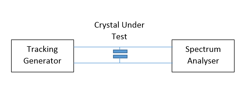 G0MGX In the Shack: Yet more Minima!