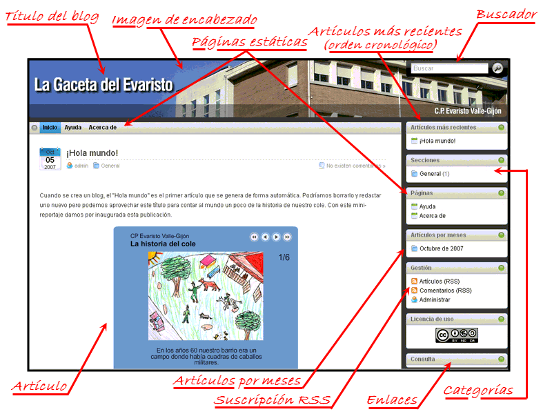 que es un blog: partes de un blog