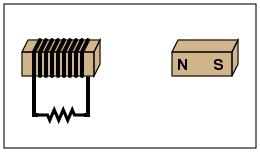 ΑΓΓΙΓΜΑ ΦΥΣΙΚΗΣ...: Μαγνητική Ροή - Ηλεκτρομαγνητική Επαγωγή (pps)