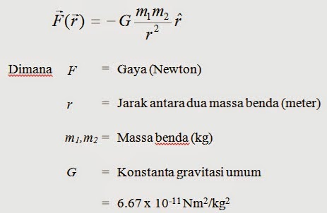 Geophysics Engineering: Metode Gaya Berat