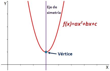 LA AVENTURA DE LAS MATEMATICAS: ECUACIONES CUADRATICAS