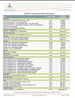 REVIT Structure Learning Curve: It’s Revit Upgrade Season ~ A Short Review