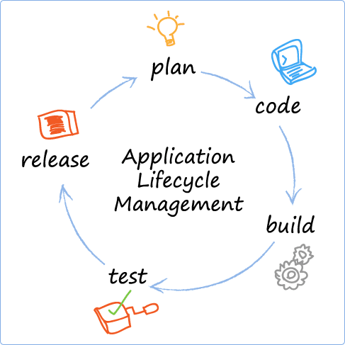 IBS Intelligence - Blog: Application lifecycle management: moving from ...