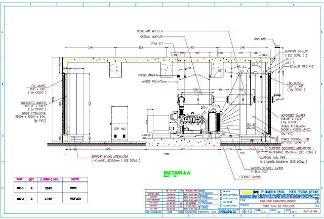 ED-1 Course: Shop Drawings - Part One ~ Electrical Knowhow