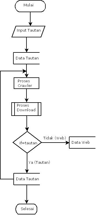 Flowchart WEb crawler - PCBOLONG