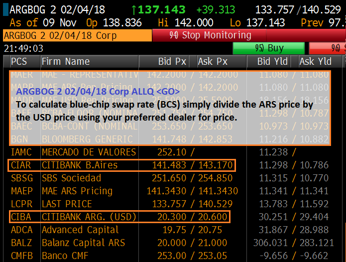 Morally Bankrupt: ARSUSD Blue Chip Swap Rate (BCS)