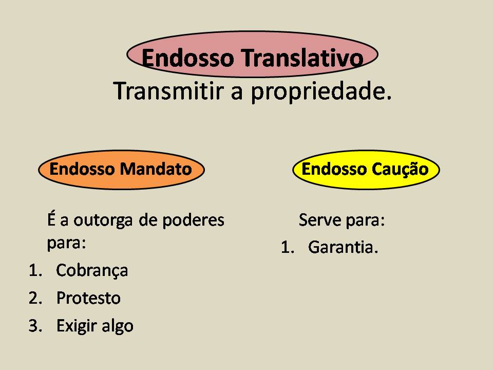 Direito Cambiário - Tudo sobre o Endosso.