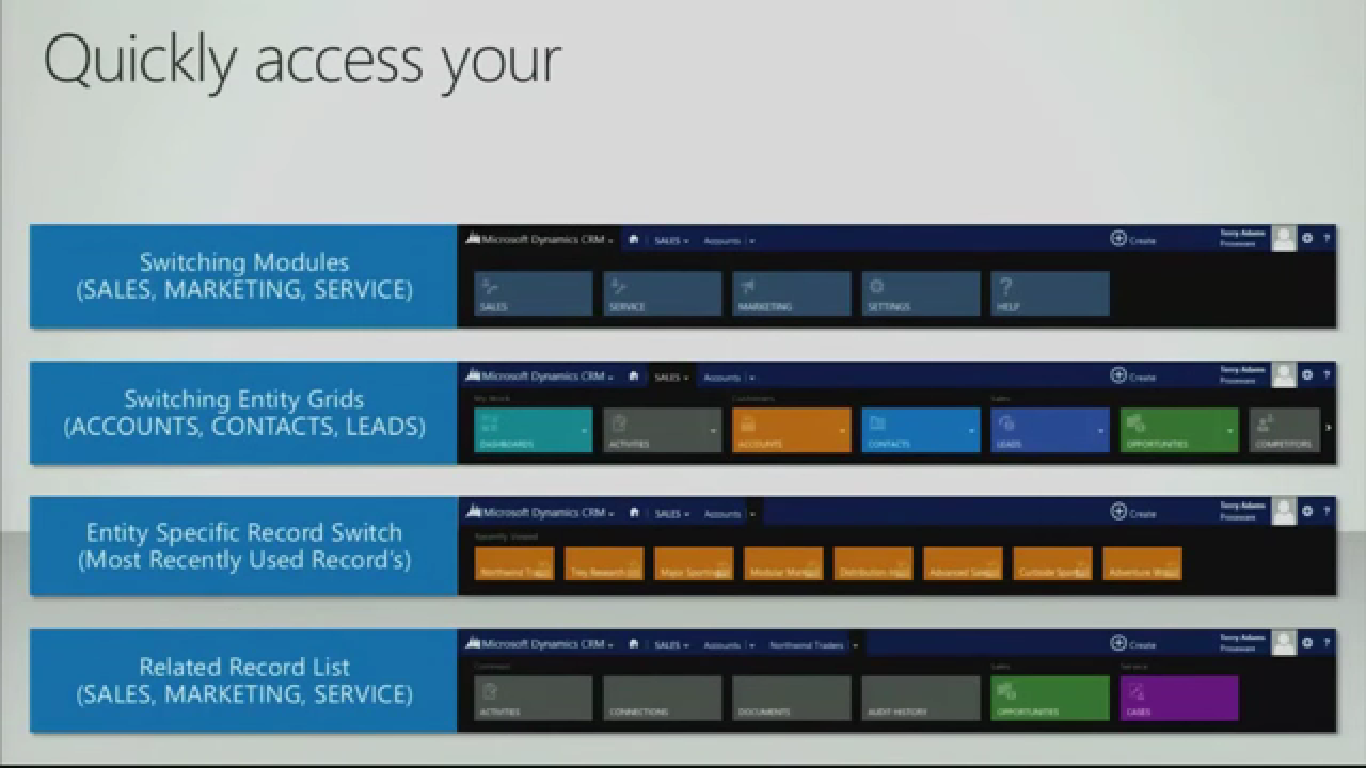 Arpit S Dynamics 365 Blog What S New In Mscrm 2013