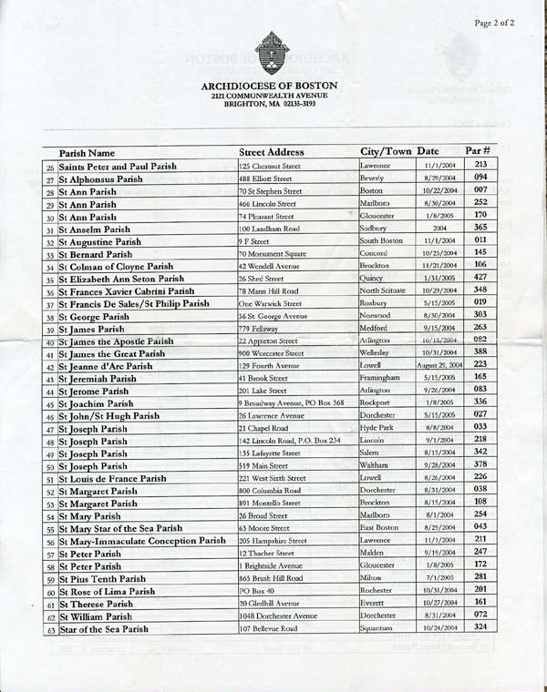 Liturgical Abuse Is Child Abuse (LAICA): Will the Novus Ordo Sect pick ...