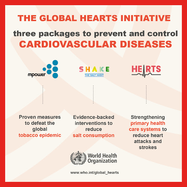 World Heart Day 2018: What You Should Know About Heart Disease ...