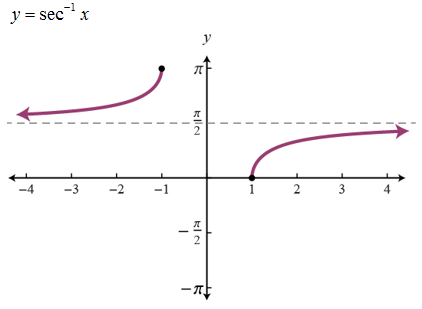 TrigCheatSheet.com: January 2014