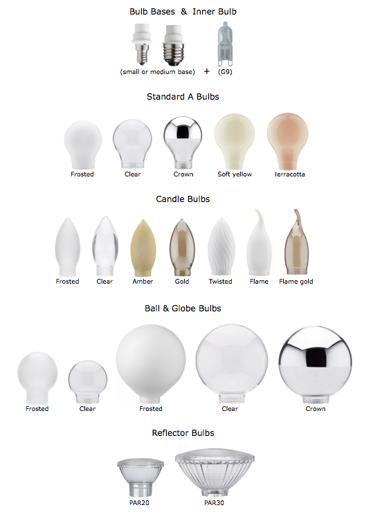 The Lamp Guide: Lightbulb Models Overview