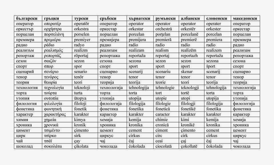 Bulgarian Words