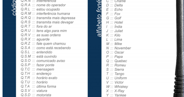 CBPMESP - Virtual: Codigo Q e Alfabeto Fonético