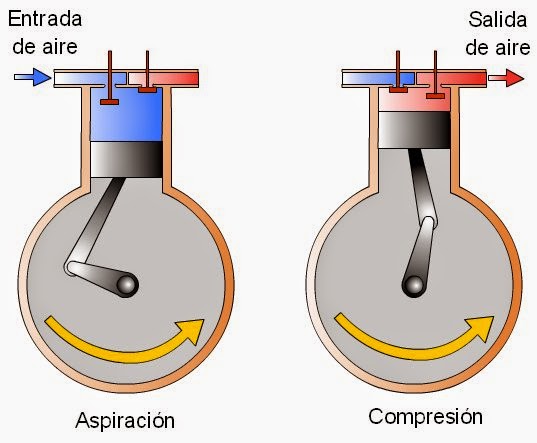 Proyección - Mecatrónica: Compresores Neumáticos