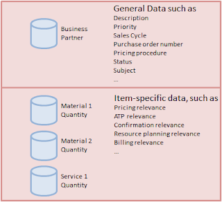 SAP CRM ONLINE TRAINING : Learn SAP CRM Online | SAP CRM Business ...