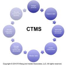 Clinical Train Management System
